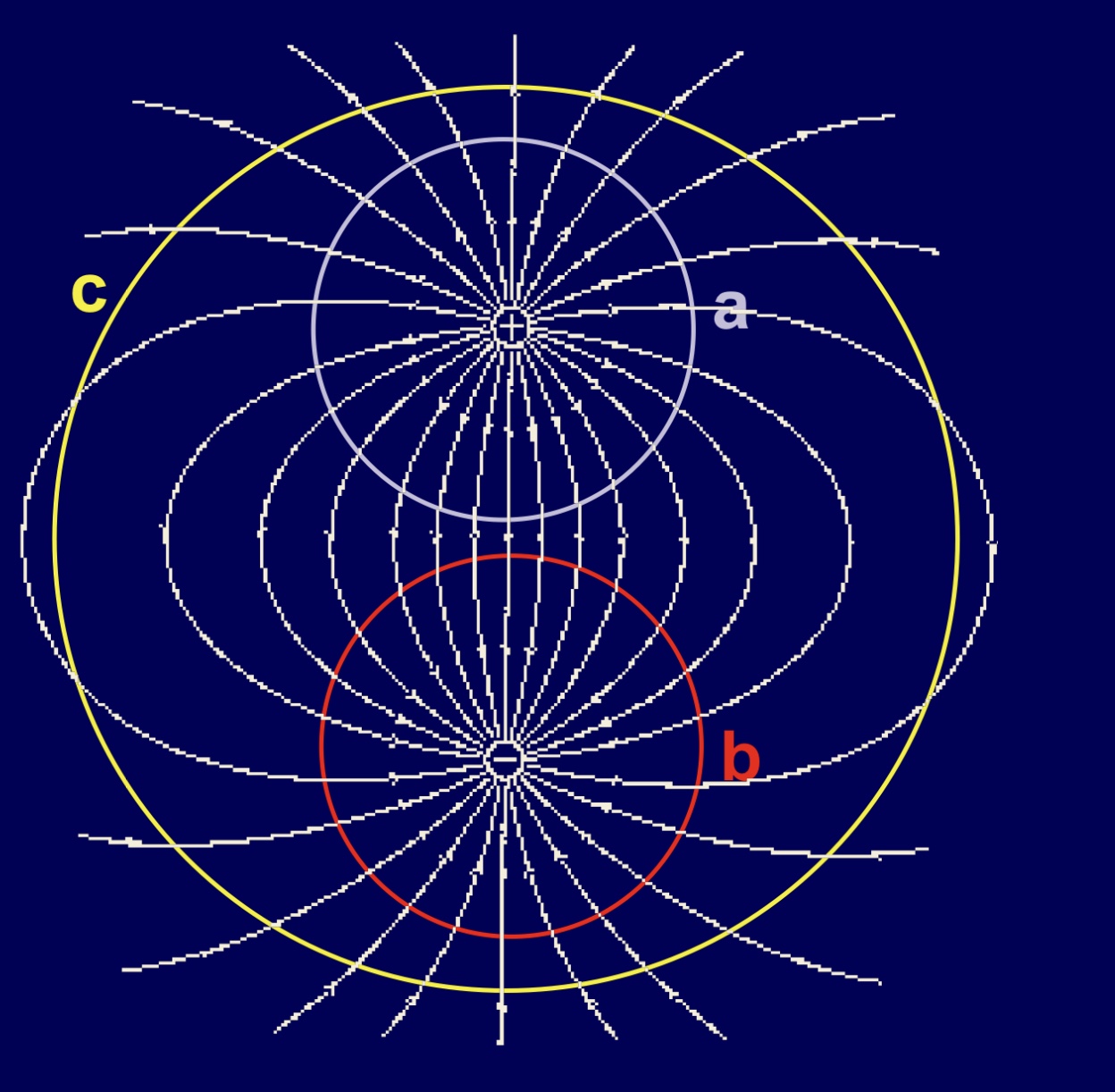 General Physics 27 - Tek's Notes