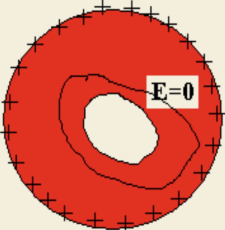 General Physics 27 - Tek's Notes